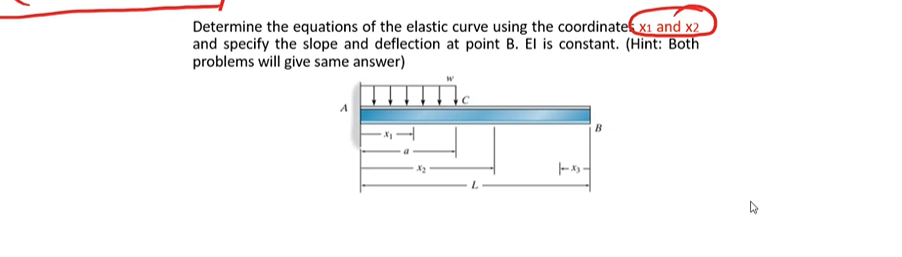 Solved Determine the equations of the elastic curve using | Chegg.com