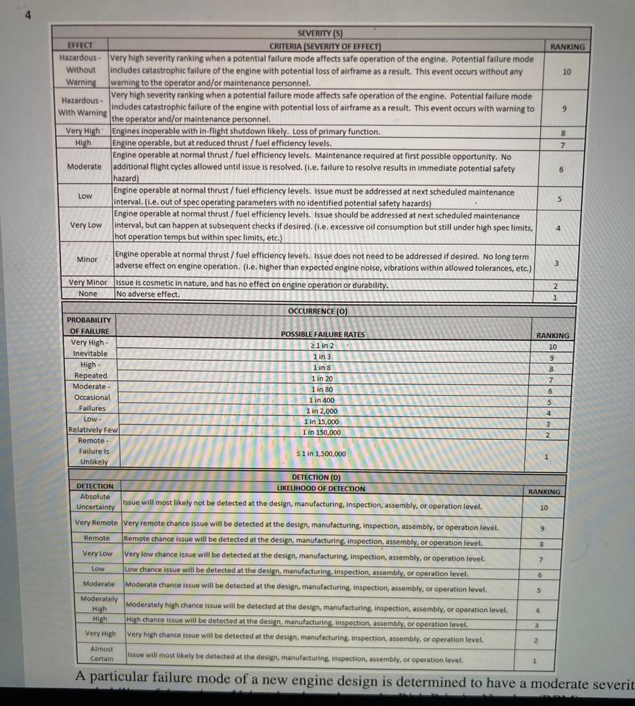 Solved 4 3 SEVERITY (S) EFFECT CRITERIA (SEVERITY OF EFFECT) | Chegg.com