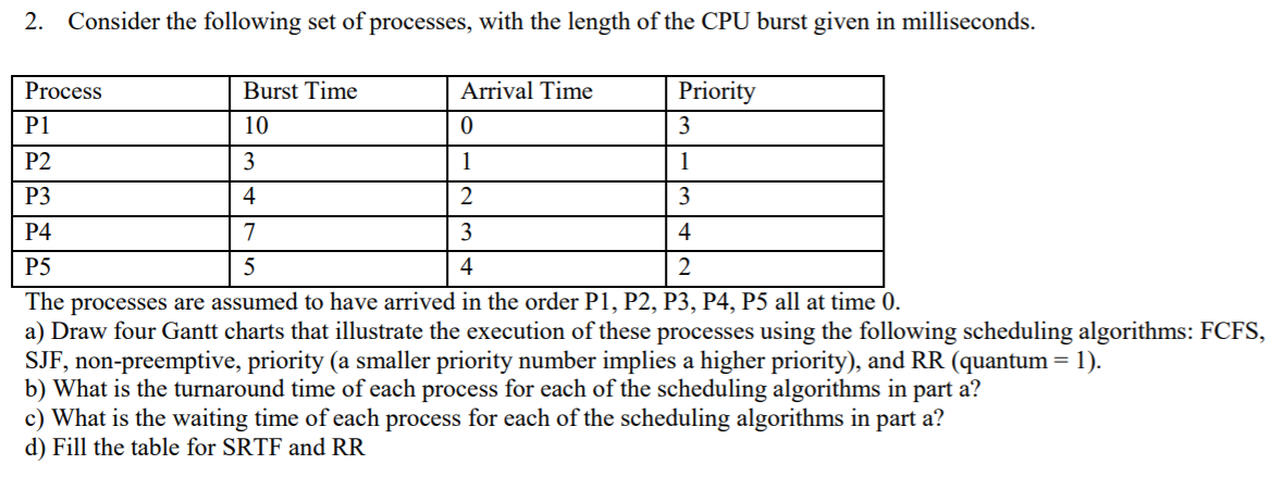 Solved 2. Consider the following set of processes, with the | Chegg.com