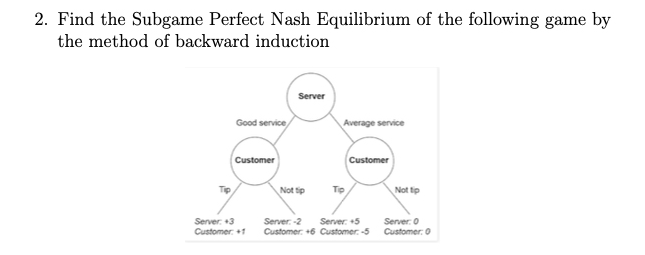 Solved 2. Find the Subgame Perfect Nash Equilibrium of the | Chegg.com