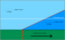 Solved Complete the figures below (Identify air masses by | Chegg.com