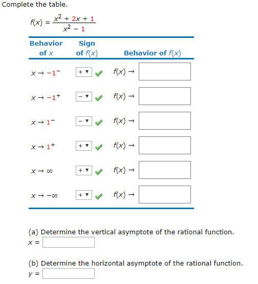 Solved Complete the table Behavior Sign of f(x) of x | Chegg.com