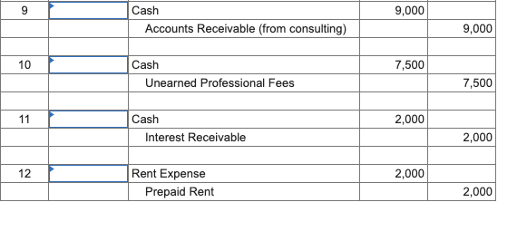 Solved 3 3 Problem 3-1A Identifying adjusting entries with | Chegg.com