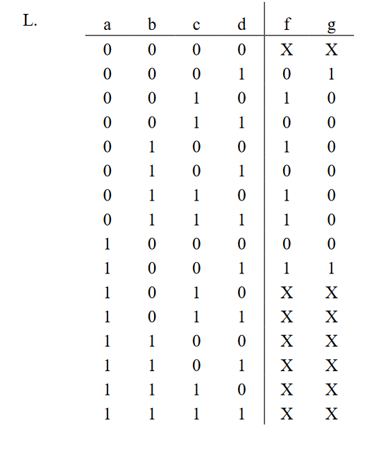 Solved NOTES: THE TRUTH TABLE (THE ANSWER) FOR THIS QUESTION | Chegg.com