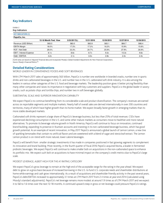 Solved Which 6 steps of financial statement analysis does | Chegg.com