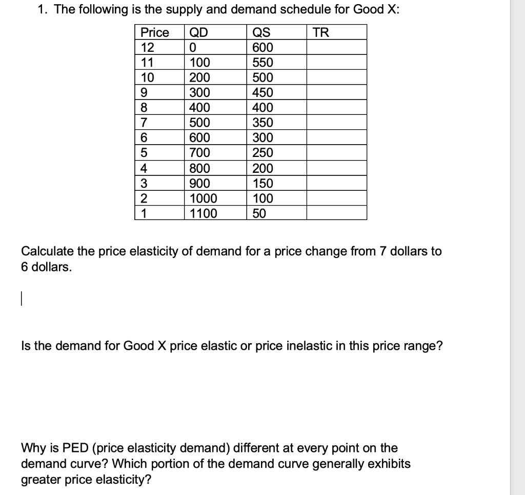 [Solved]: 1. The following is the supply and demand schedu