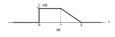 Solved obtain time-scaled signals by a) Shift then scale b) | Chegg.com