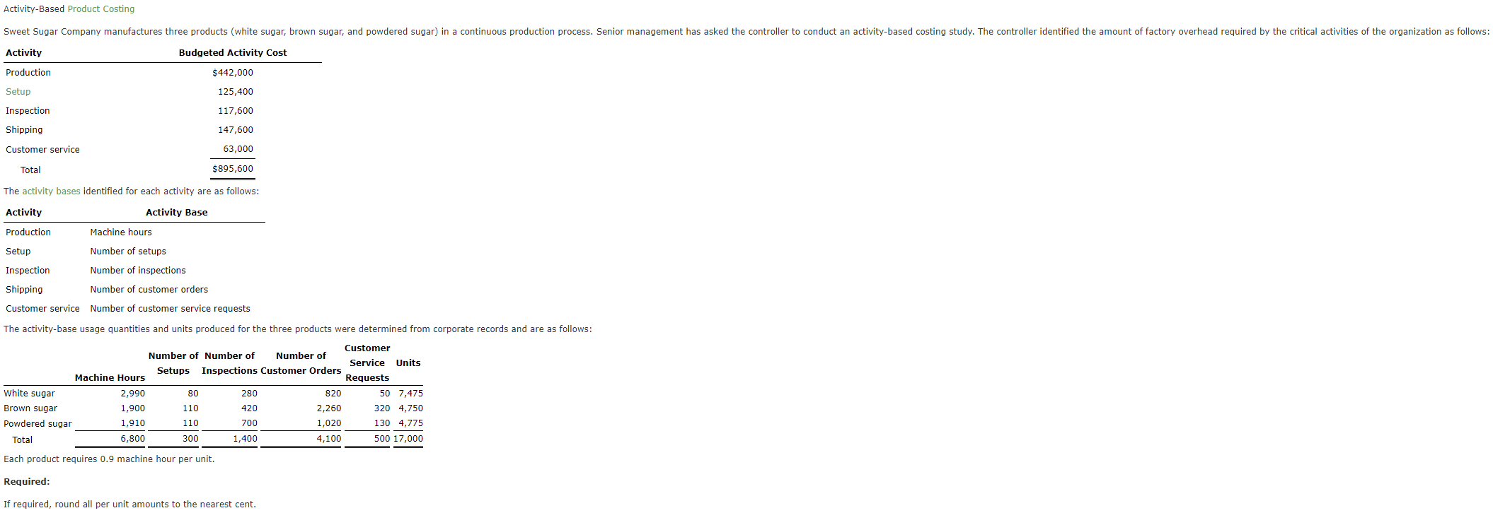 Solved Activity-Based Product Costing Sweet Sugar Company | Chegg.com