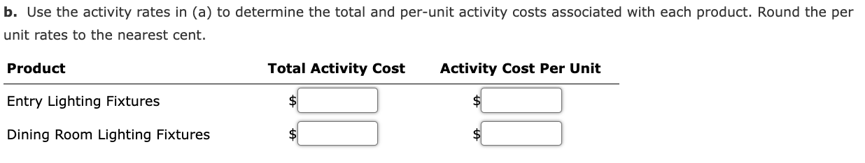 Solved Activity Rates and Product Costs using Activity-Based | Chegg.com