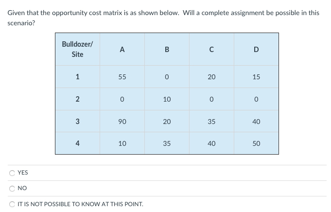 Solved Given that the opportunity cost matrix is as shown | Chegg.com