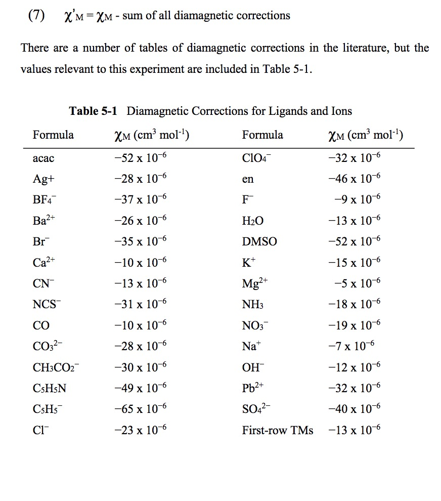 Solved help with the following Magnetic Susceptibility | Chegg.com
