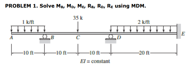 Solved PROBLEM 1. Solve MB, MD, ME, RB, RD, RE using MDM. | Chegg.com