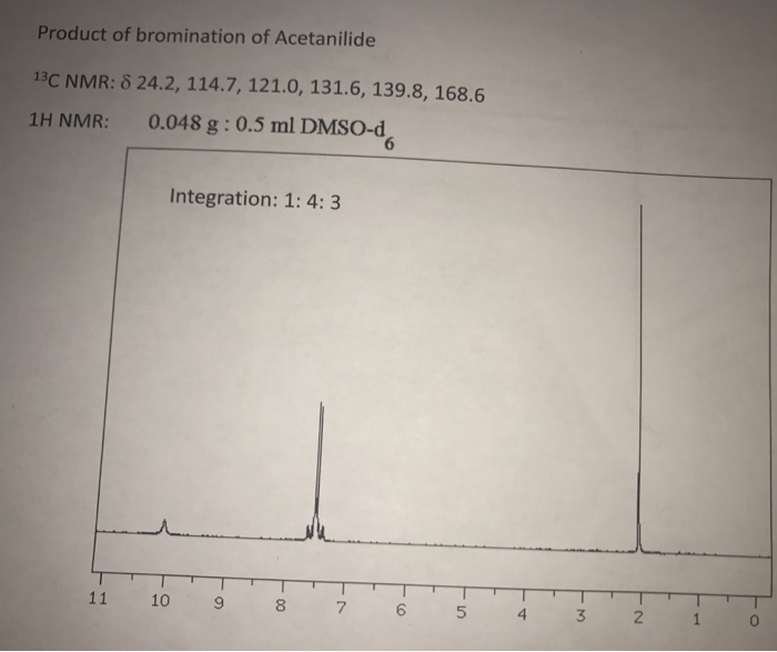 Solved Product of bromination of Acetanilide 13C NMR: ? | Chegg.com