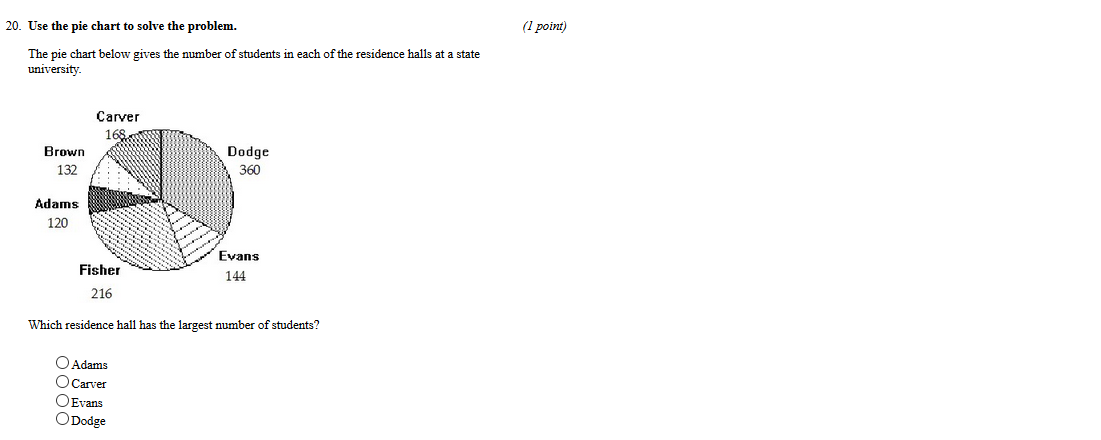 Solved 17. Find the original data from the stemplot below. | Chegg.com