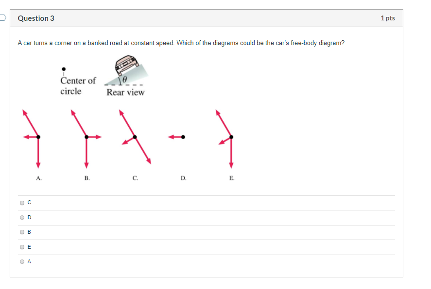 Solved Question 3 1 pts A car turns a corner on a banked | Chegg.com