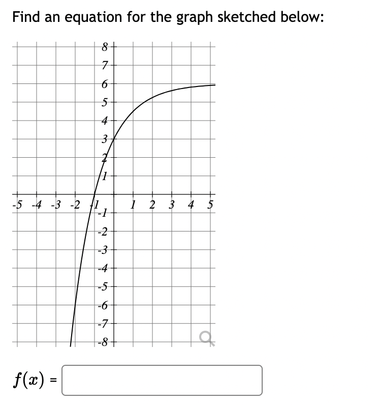 Solved Find an equation for the graph sketched below: | Chegg.com