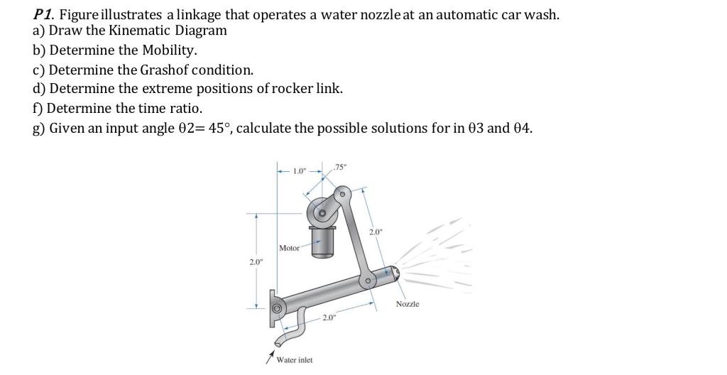 Solved P1. Figure illustrates a linkage that operates a | Chegg.com
