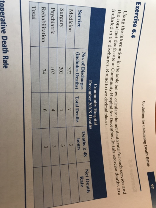 Solved 97 Guidelines for Calculating Death Rates Using the | Chegg.com