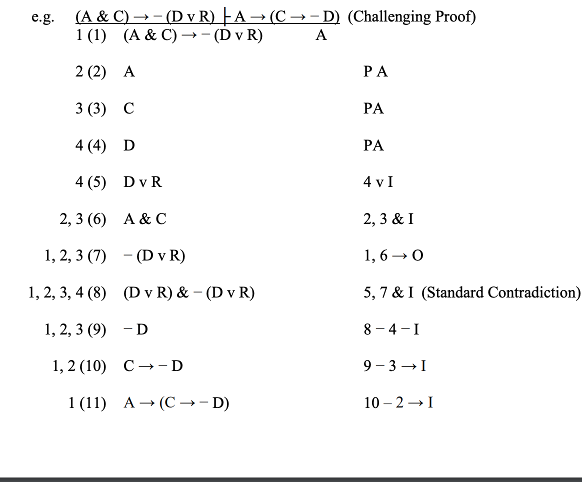 Solved Logical Proof? O → -N, I → -C, O v I ⊦ -N v -C | Chegg.com