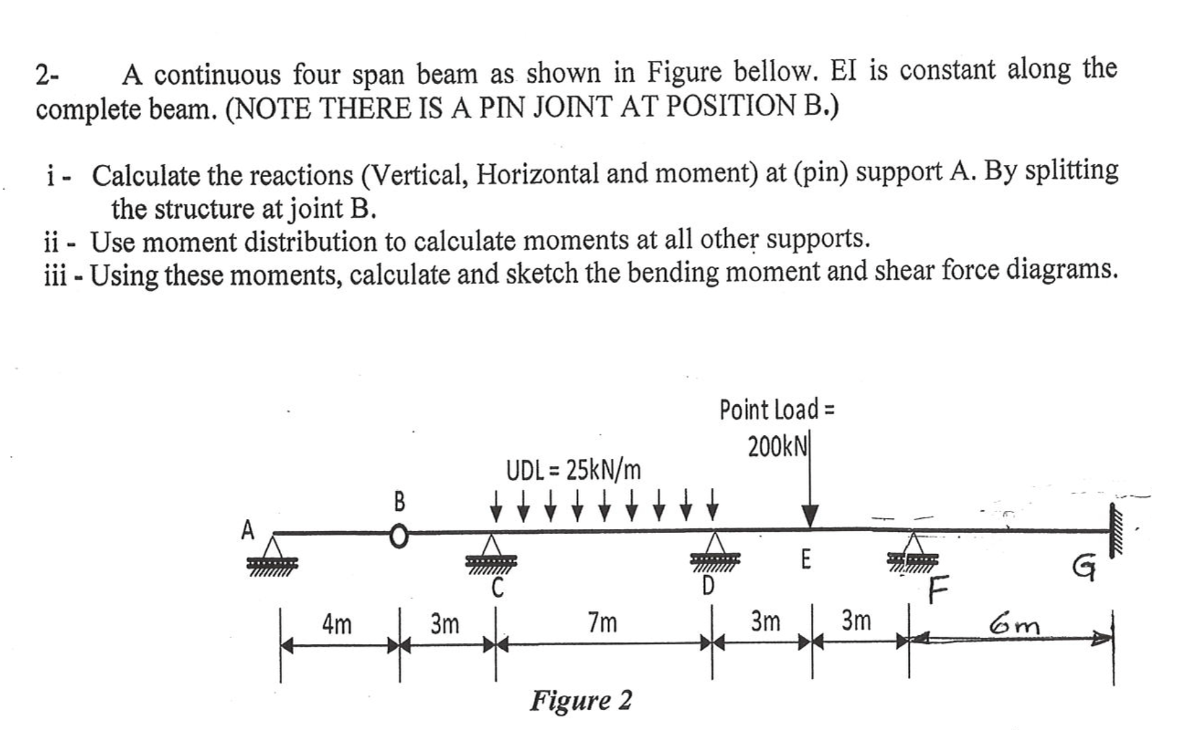 Solved 2- A continuous four span beam as shown in Figure | Chegg.com