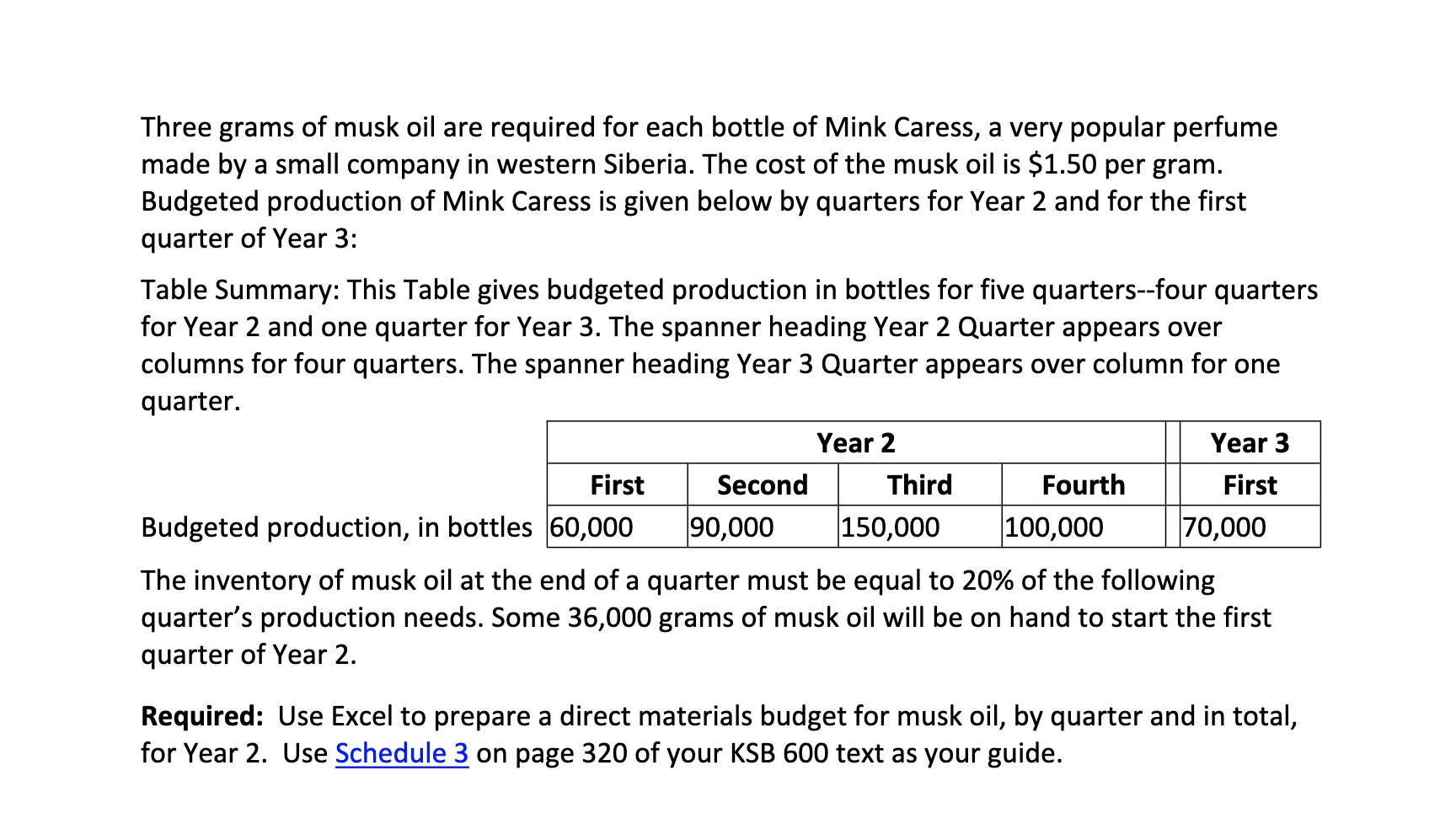 Solved Three grams of musk oil are required for each bottle | Chegg.com