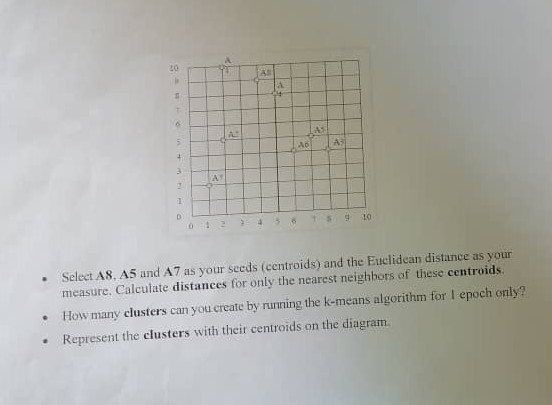 Exercise No3 K Means Clustering 40 Your Goal Is 