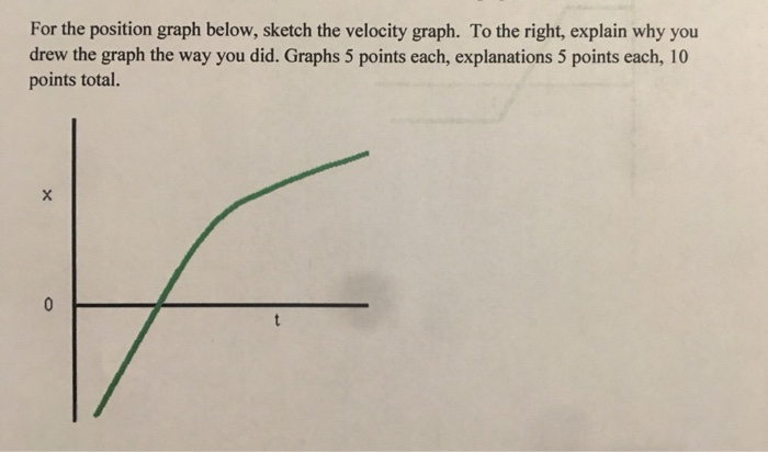 Solved For the position graph below, sketch the velocity | Chegg.com
