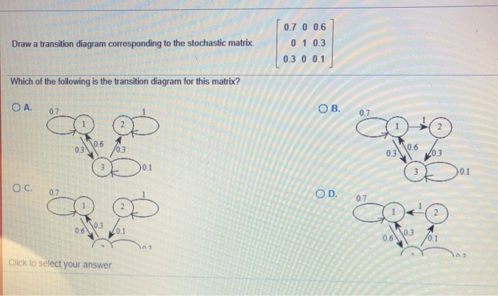 Solved Draw a transition diagram corresponding to the | Chegg.com