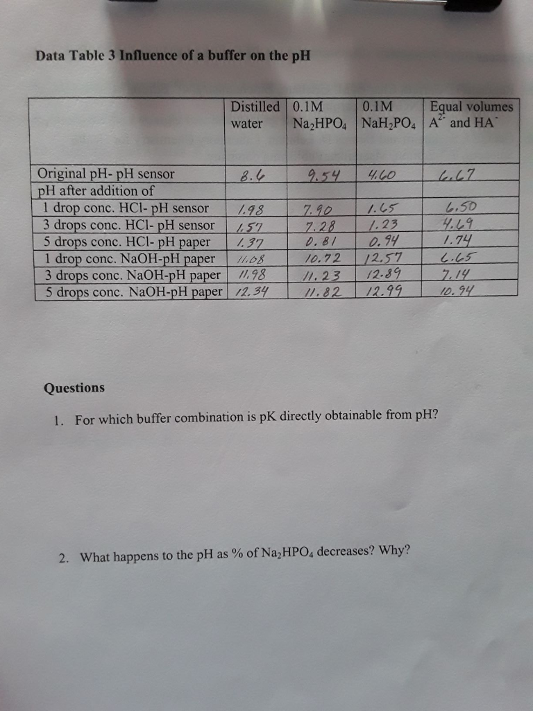 Solved 1. For which buffer combination is pK directly | Chegg.com