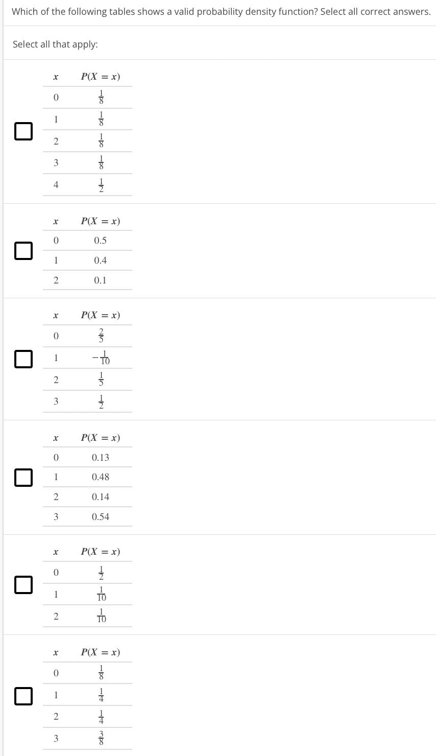 Solved Which of the following tables shows a valid | Chegg.com