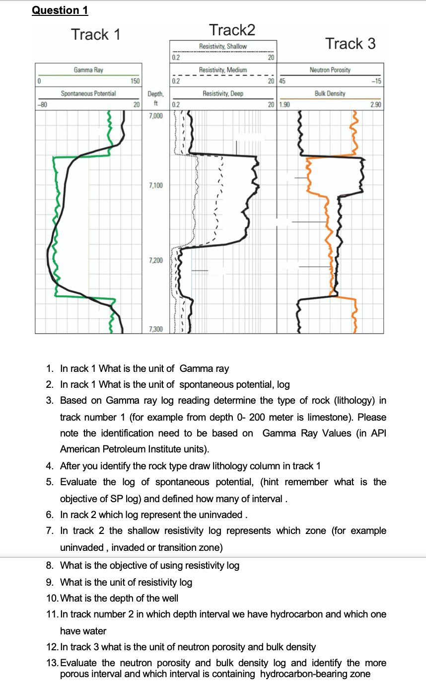 Solved Question 1 Track 1 Track2 Resistivity, Shallow Track | Chegg.com