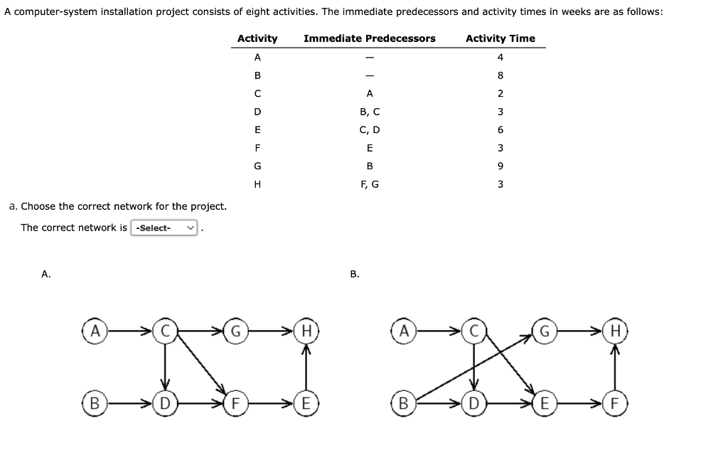 Solved A computer-system installation project consists of | Chegg.com