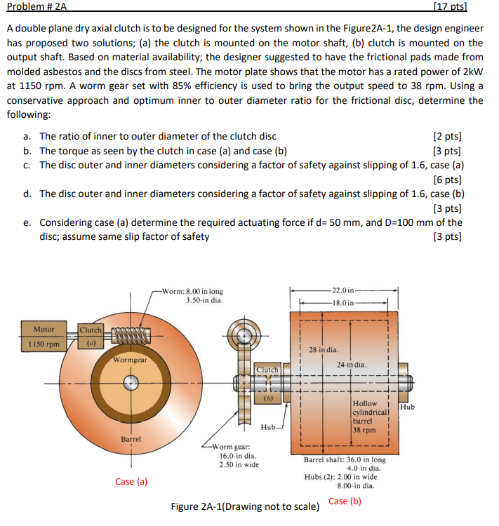 Solved A double plane dry axial clutch is to be designed for | Chegg.com