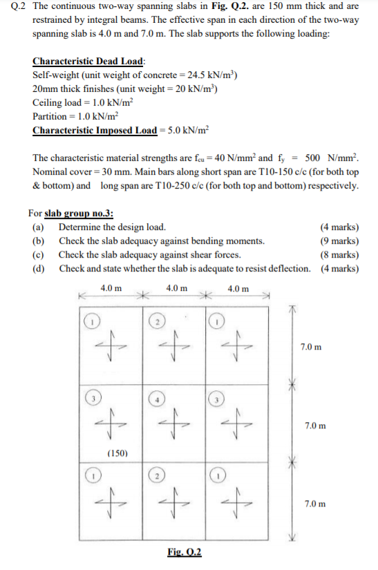 Solved Q.2 The continuous two-way spanning slabs in Fig. | Chegg.com