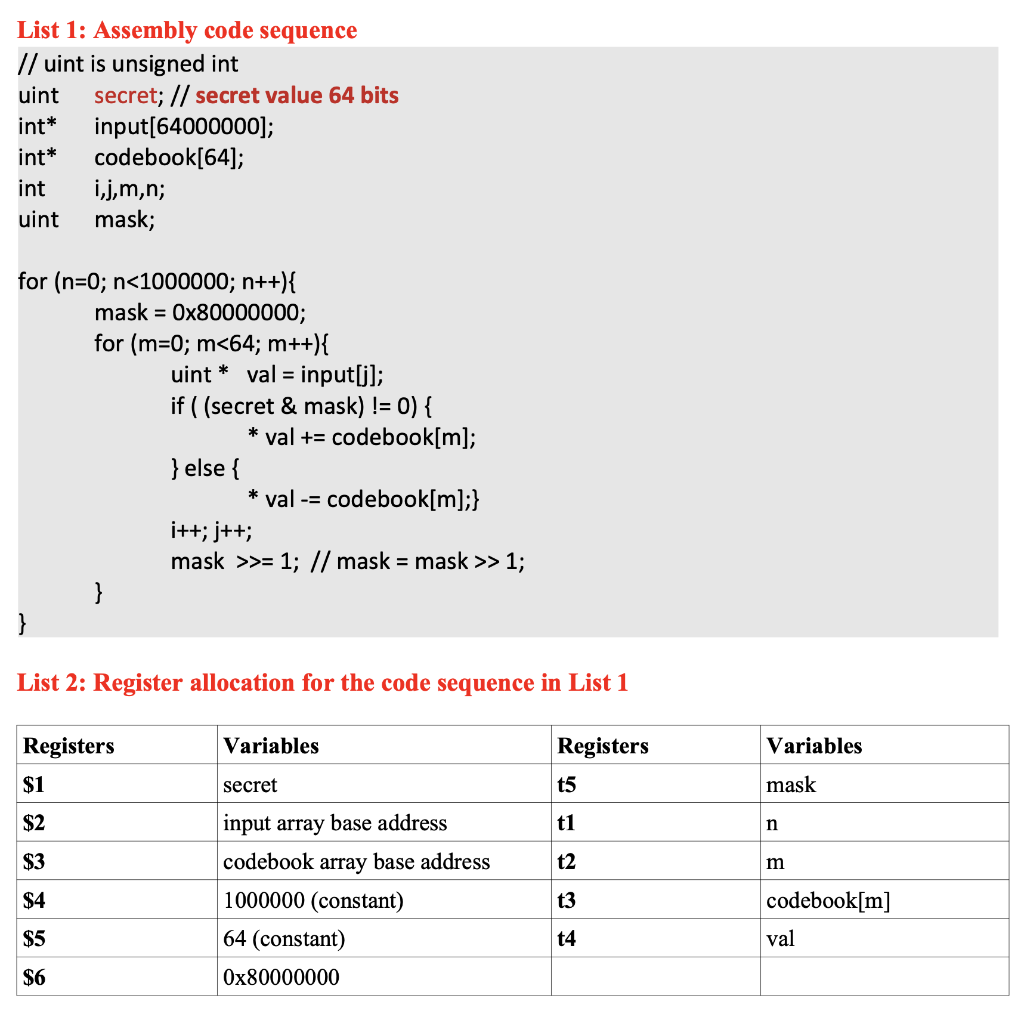 List 1 Assembly Code Sequence Uint Is Unsigned 6788