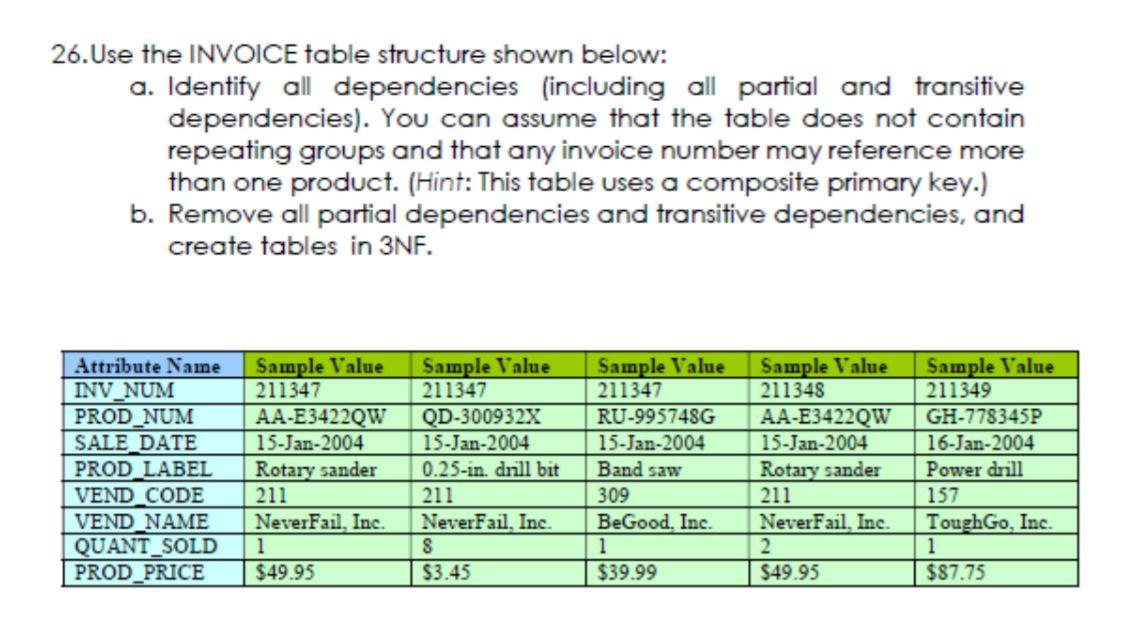 Solved 26.Use the INVOICE table structure shown below: a. | Chegg.com
