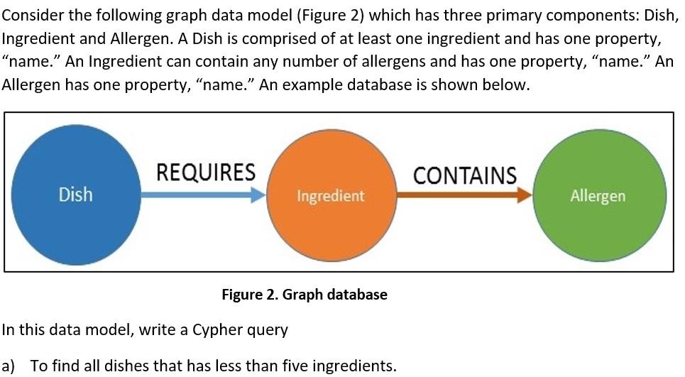 Solved Consider the following graph data model (Figure 2) | Chegg.com