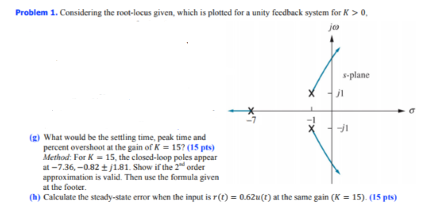 Solved Problem 1. Considering the root-locus given, which is | Chegg.com