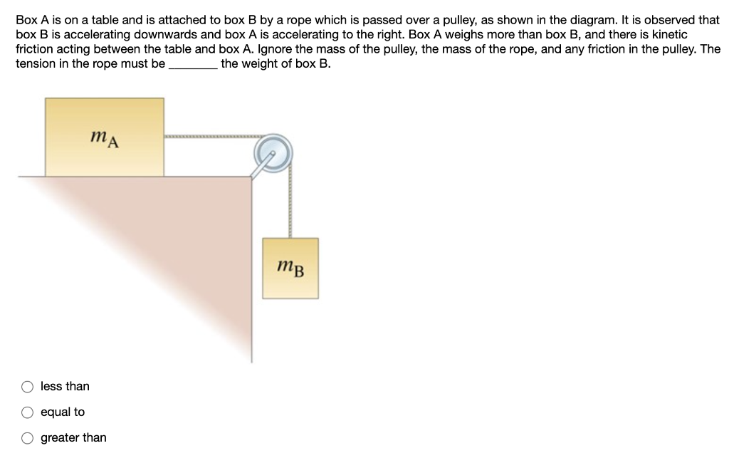 Solved Box A is on a table and is attached to box B by a | Chegg.com