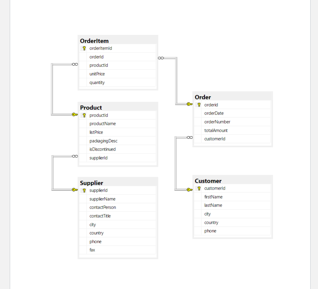 Solved For this Mini-project, you will use the | Chegg.com
