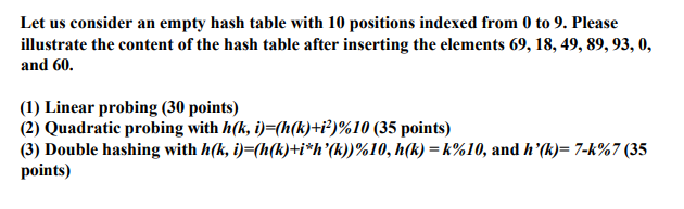 Solved Let us consider an empty hash table with 10 positions | Chegg.com