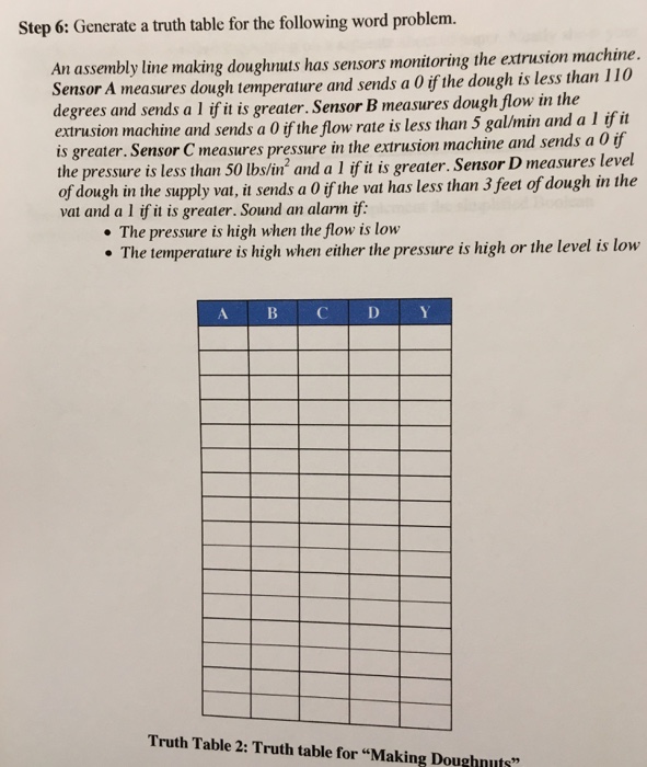 Solved Generate a truth table for the following word | Chegg.com