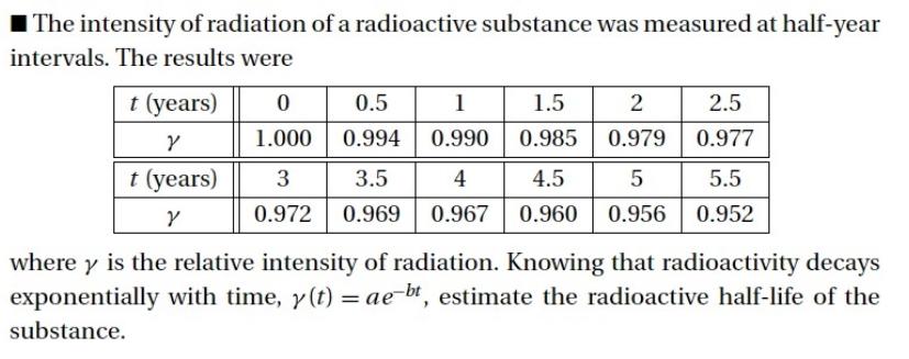 Solved The intensity of radiation of a radioactive substance | Chegg.com