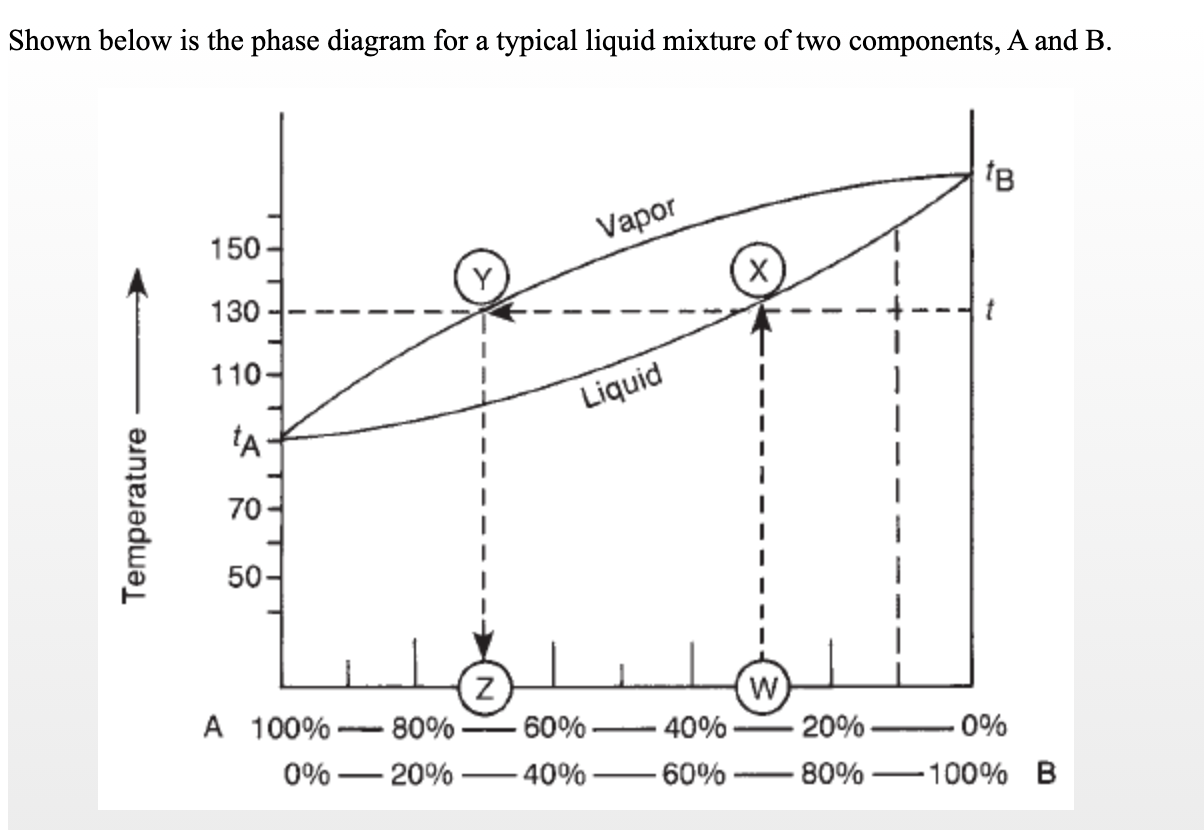Solved Shown below is the phase diagram for a typical liquid | Chegg.com