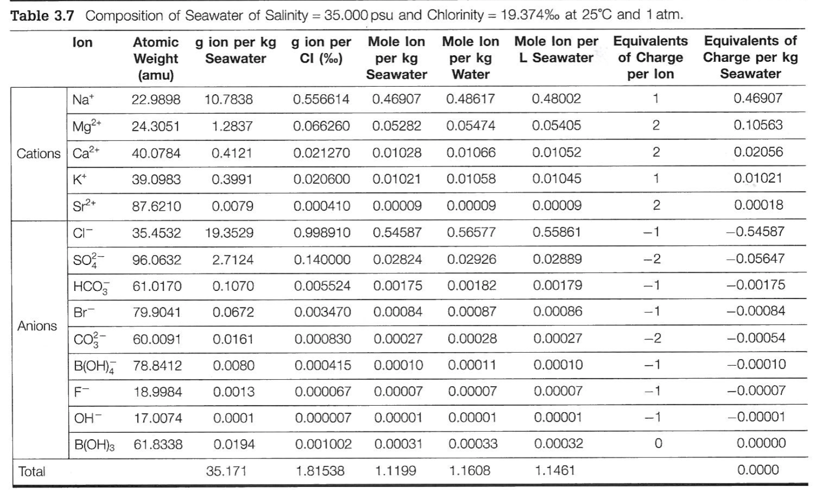 Solved Calculate the ionic strength of (a) open | Chegg.com
