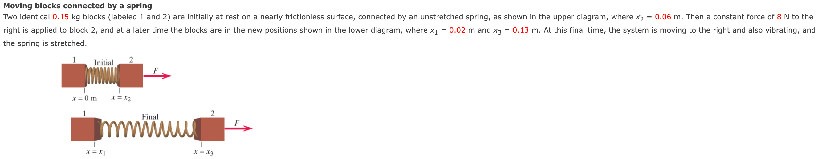 Solved Moving blocks connected by a spring he spring is | Chegg.com