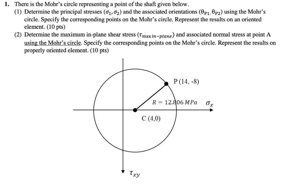 Solved There is the Mohr’s circle representing a point of | Chegg.com