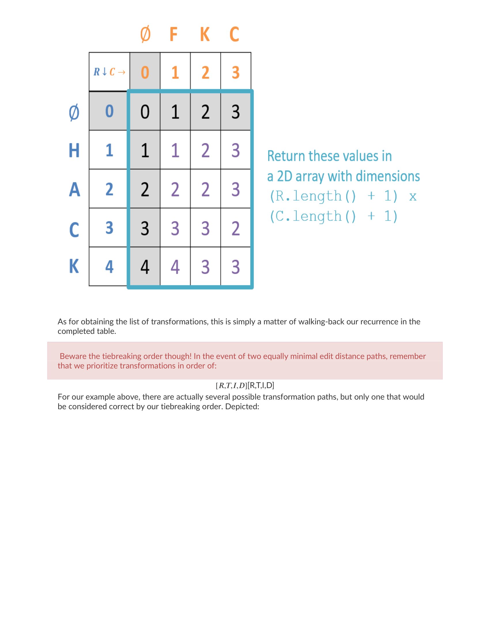 Solved Homework 3 - Distle'd Knowledge If it's one thing you | Chegg.com