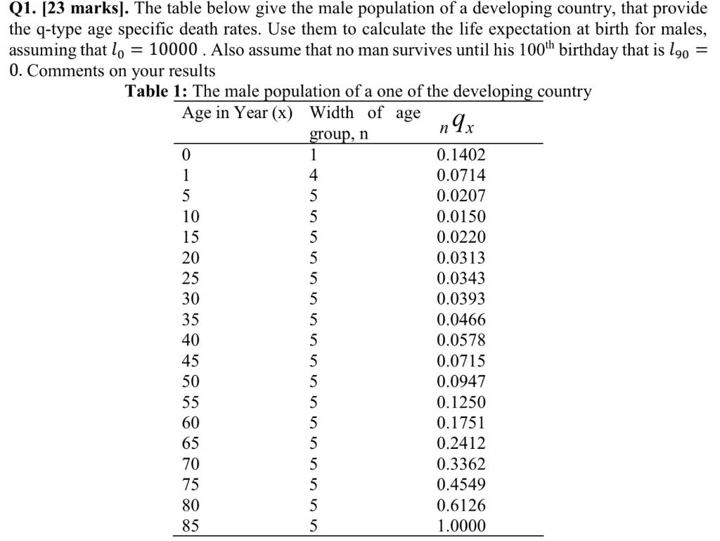 Q1. [23 marks]. The table below give the male | Chegg.com