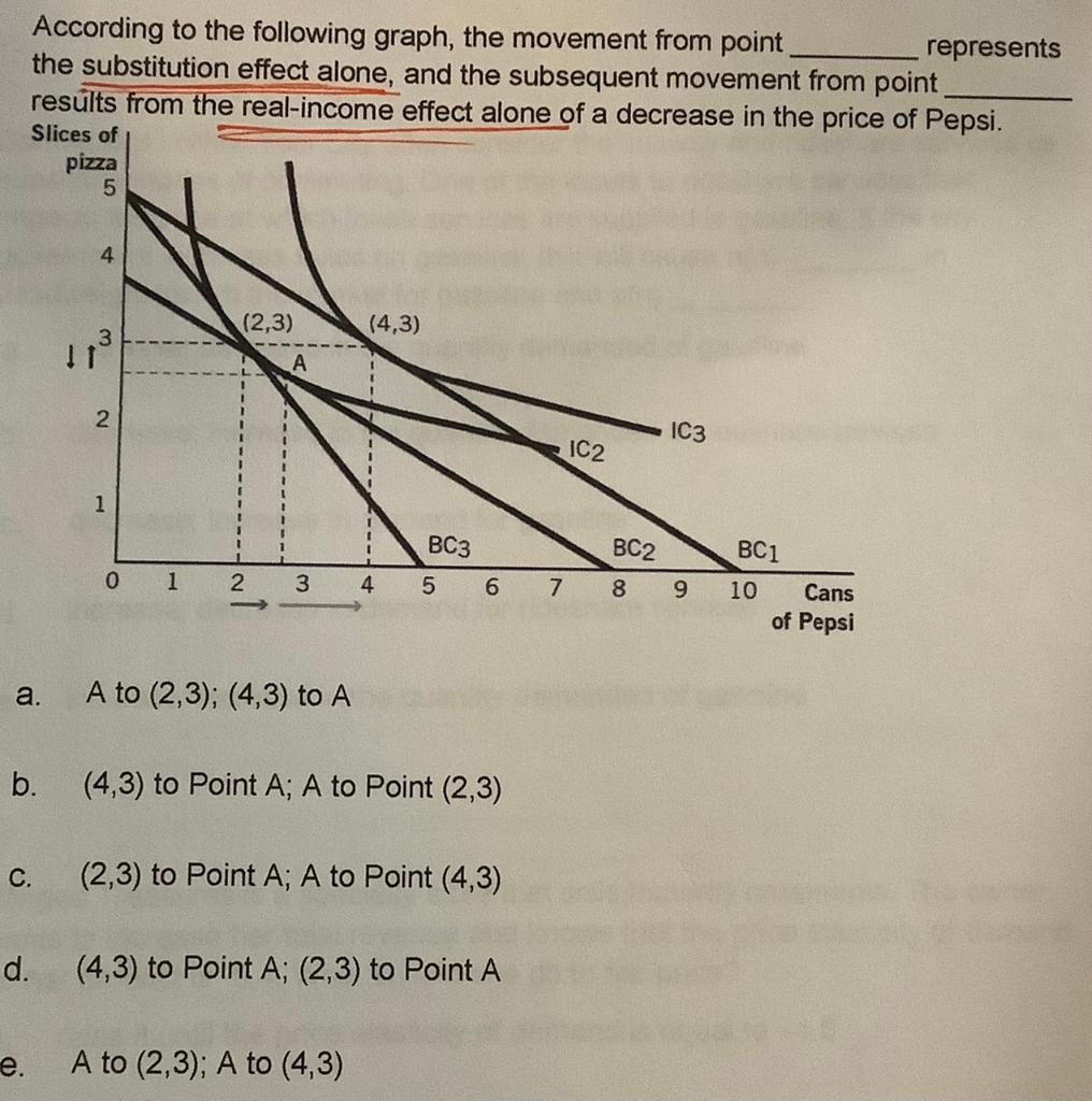 Solved According to the following graph, the movement from | Chegg.com